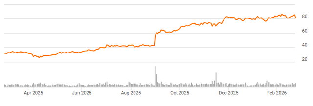 Ionis Pharmaceuticals Stock: Digesting Recent Events (NASDAQ:IONS ...