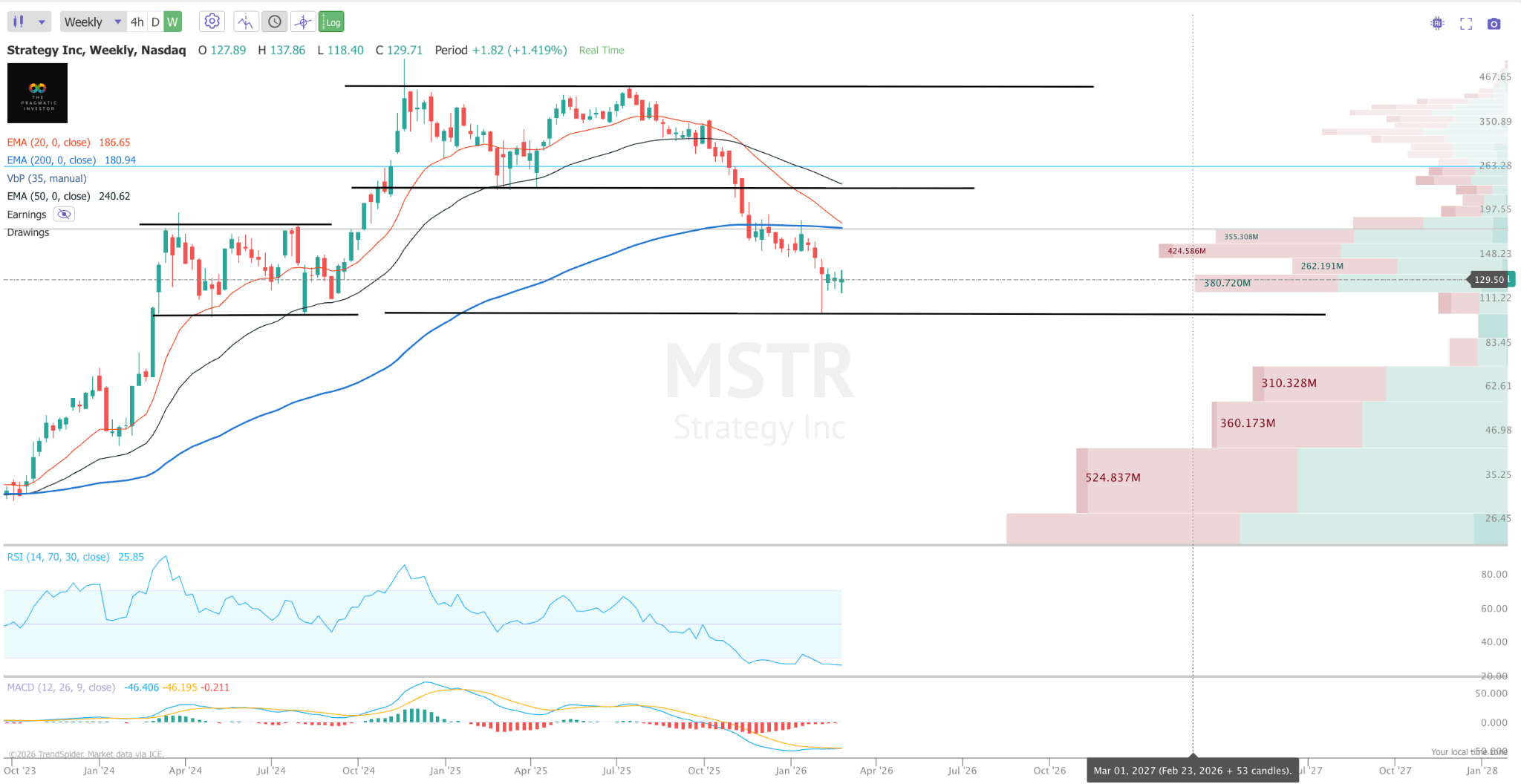 My Ultimate Contrarian Bet For 2026: Strategy (NASDAQ:MSTR) | Seeking Alpha