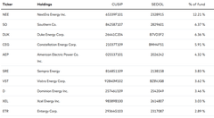VPU ETF: Tech Commitments Could Boost The Utility Sector (NYSEARCA:VPU ...