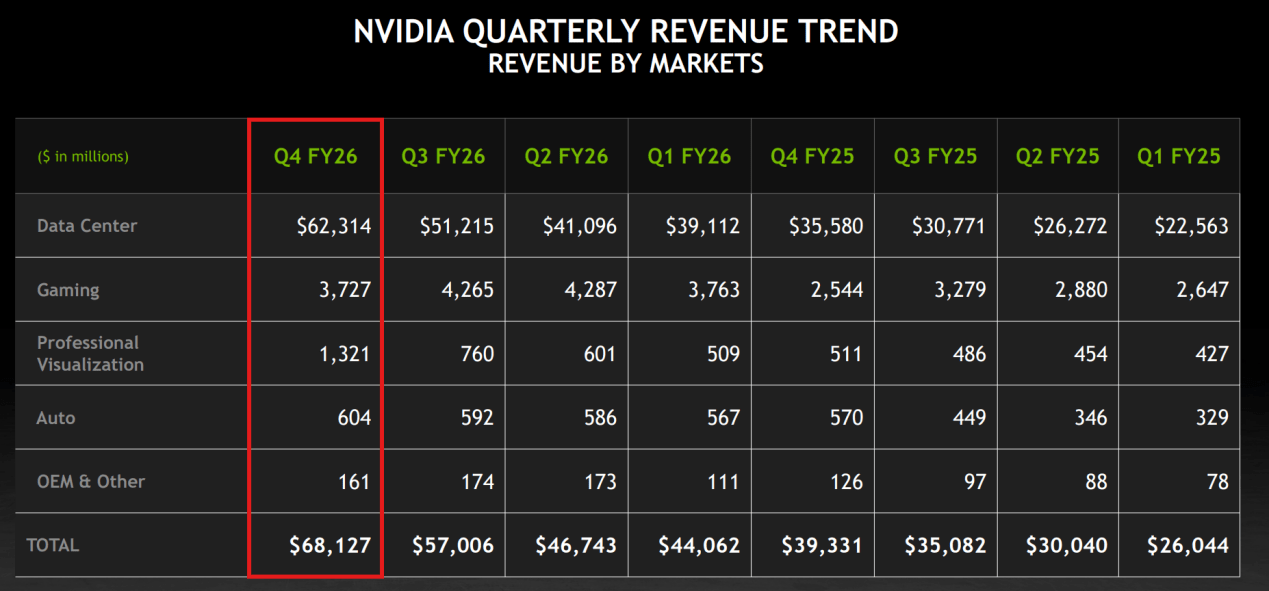 Nvidia: Growth Acceleration, FCF Surge, Agentic AI (NASDAQ:NVDA ...