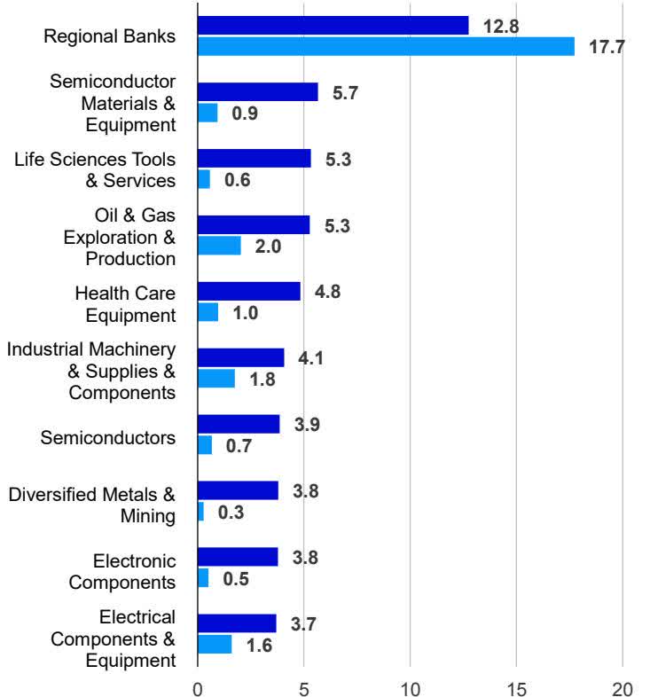 Invesco Small Cap Value Fund Q4 2025 Commentary (VSCAX) | Seeking Alpha