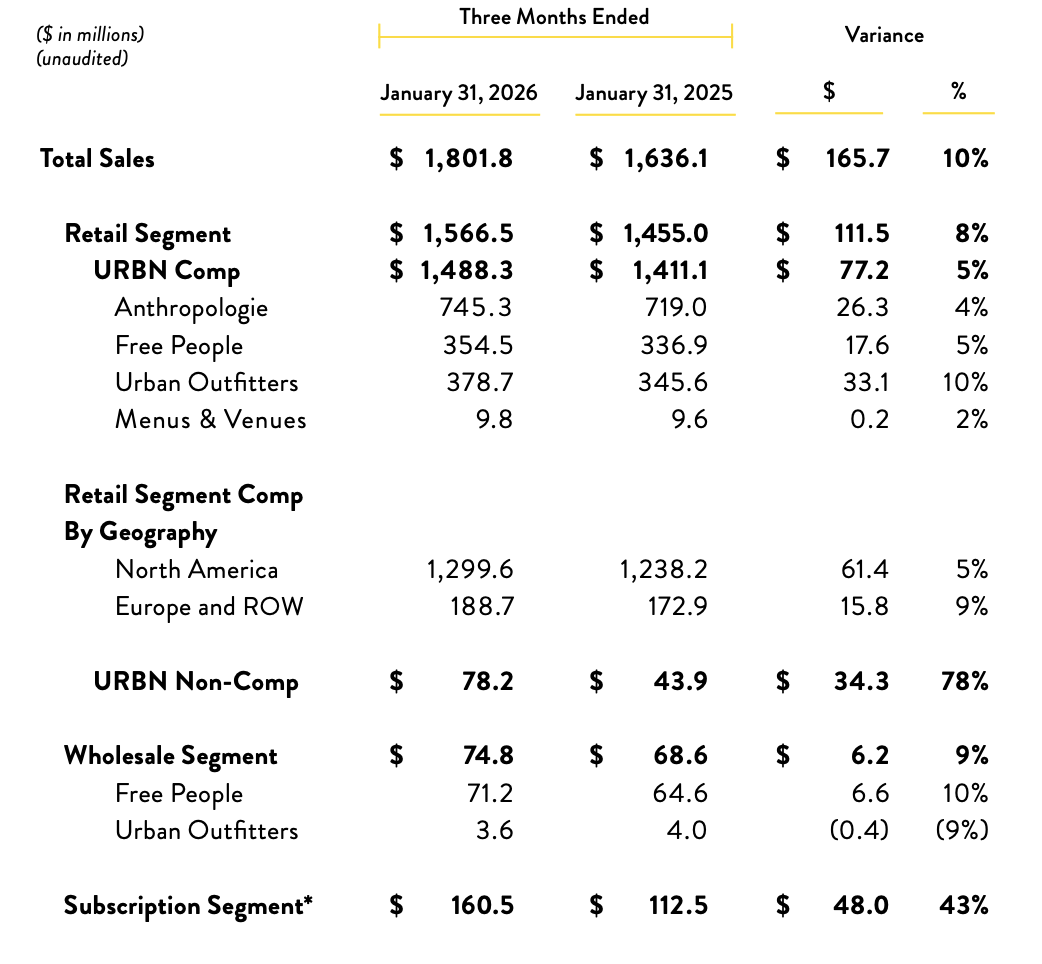 Urban Outfitters: A Company Worth Owning In The Consumer Discretionary ...