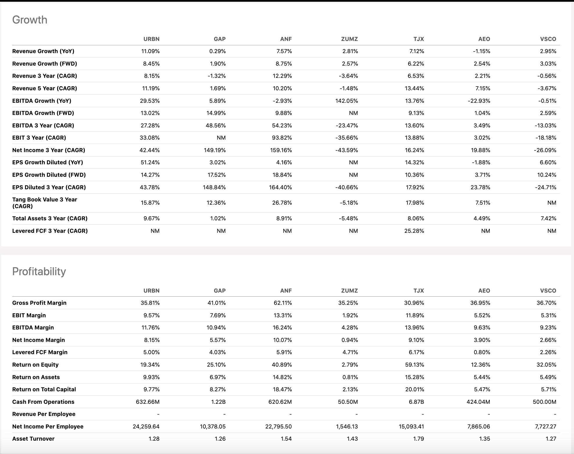 Urban Outfitters: A Company Worth Owning In The Consumer Discretionary ...
