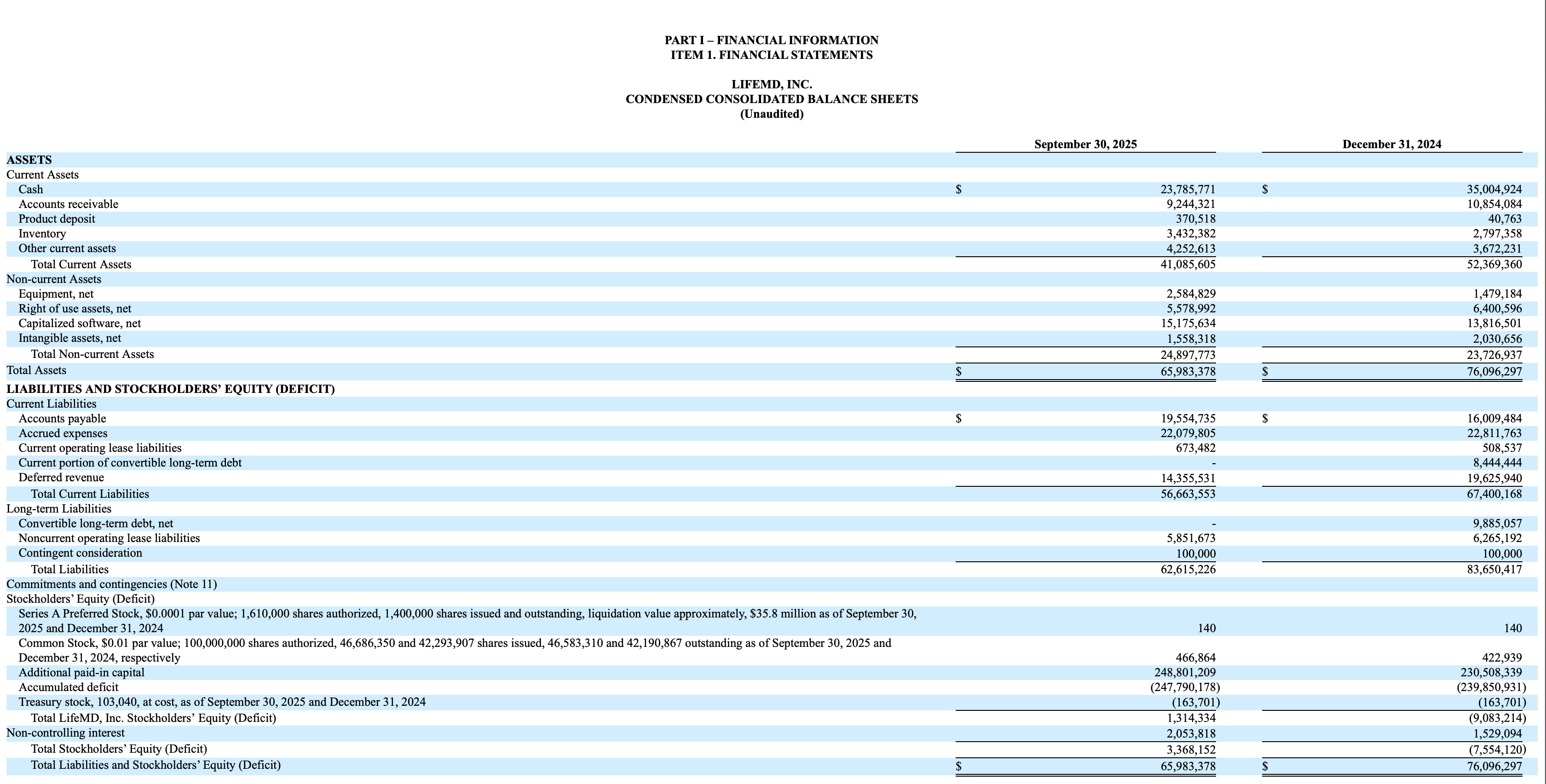 LifeMD: Still My Favorite Bargain On The Market (NASDAQ:LFMD) | Seeking ...