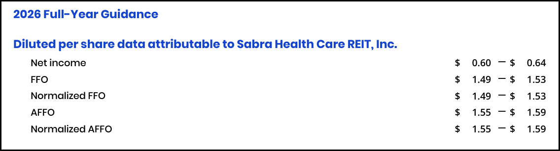 Sabra Health Care: Leveraging SHOP To Capture Silver Tsunami Tailwinds ...