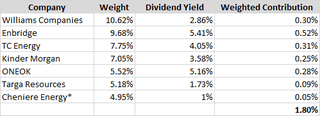 MLPI Is Quietly Building A 14% Income Fortress (BATS:MLPI) | Seeking Alpha