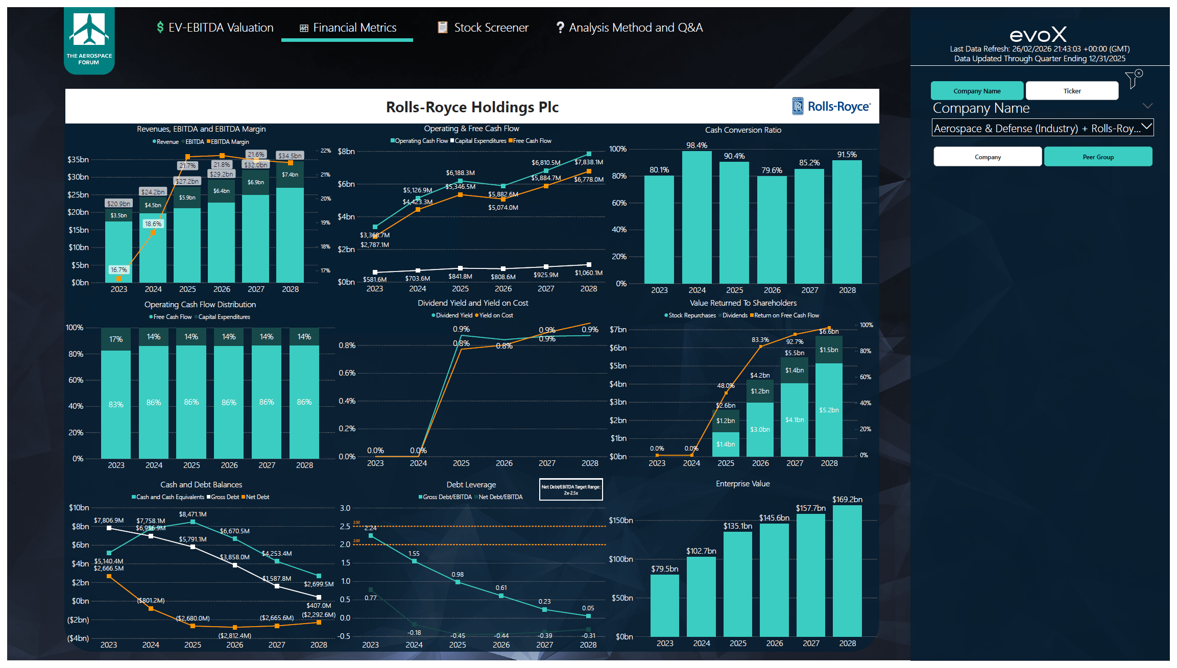 Rolls-Royce: Buy As The Dividend And Buyback Engine Starts Spinning ...