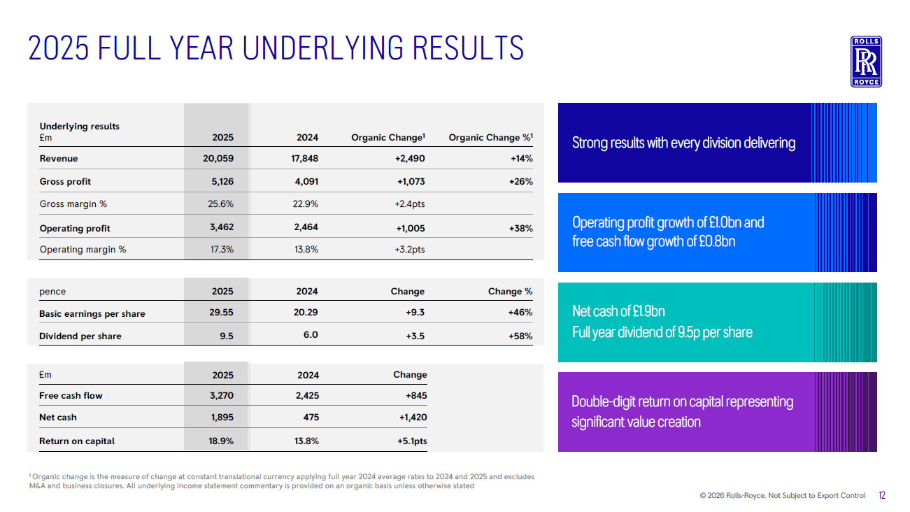 Rolls-Royce: Buy As The Dividend And Buyback Engine Starts Spinning ...