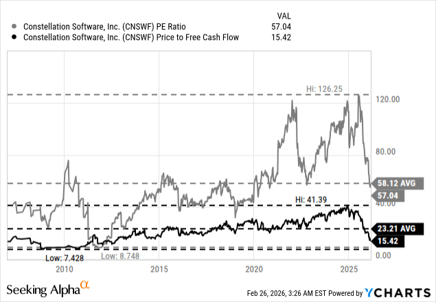 The Death Of Predictable Software? Constellation Software's Valuation ...