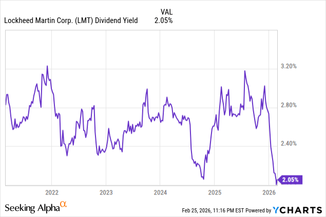 Lockheed Martin: Operationally Strong, Valuation Fully Priced - A ...