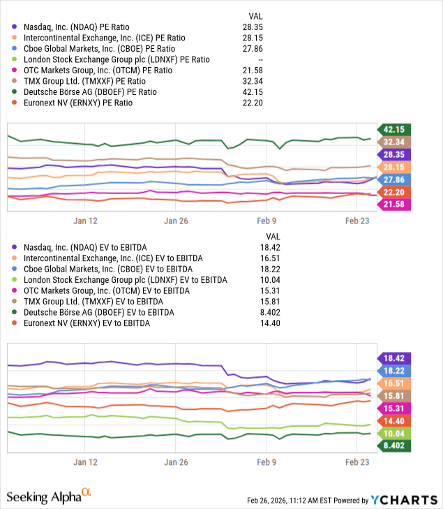 OTC Markets: The Quiet Winner Of The Retail Trading Cycle (OTCMKTS:OTCM ...