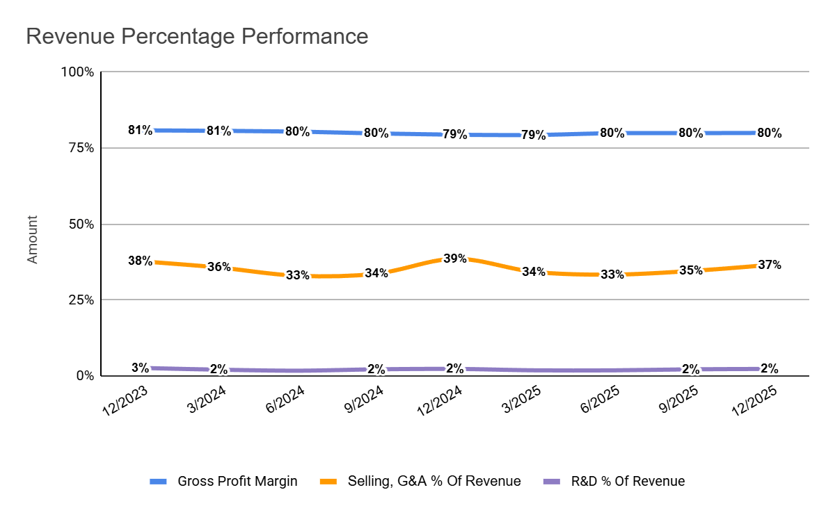 Consensus Cloud Solutions Aims For Transition, But Revenue Remains Flat ...
