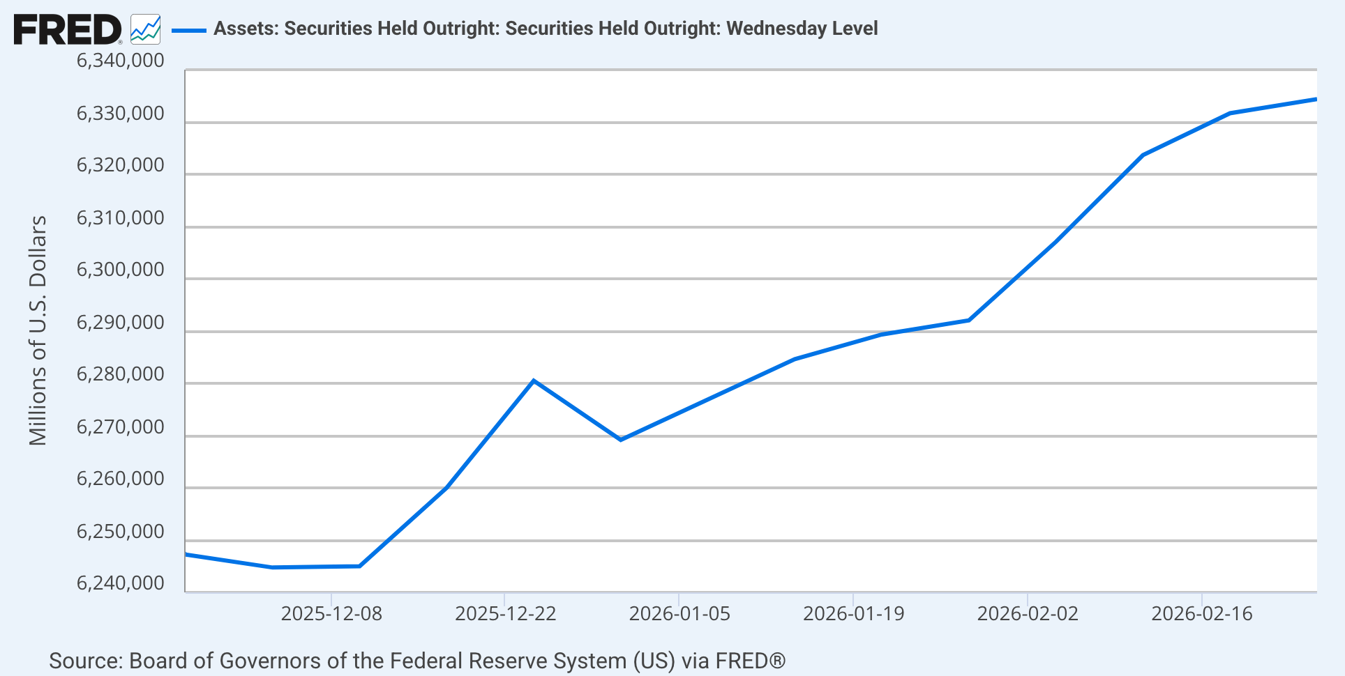 Federal Reserve Watch: Quantitative Easing Continues | Seeking Alpha
