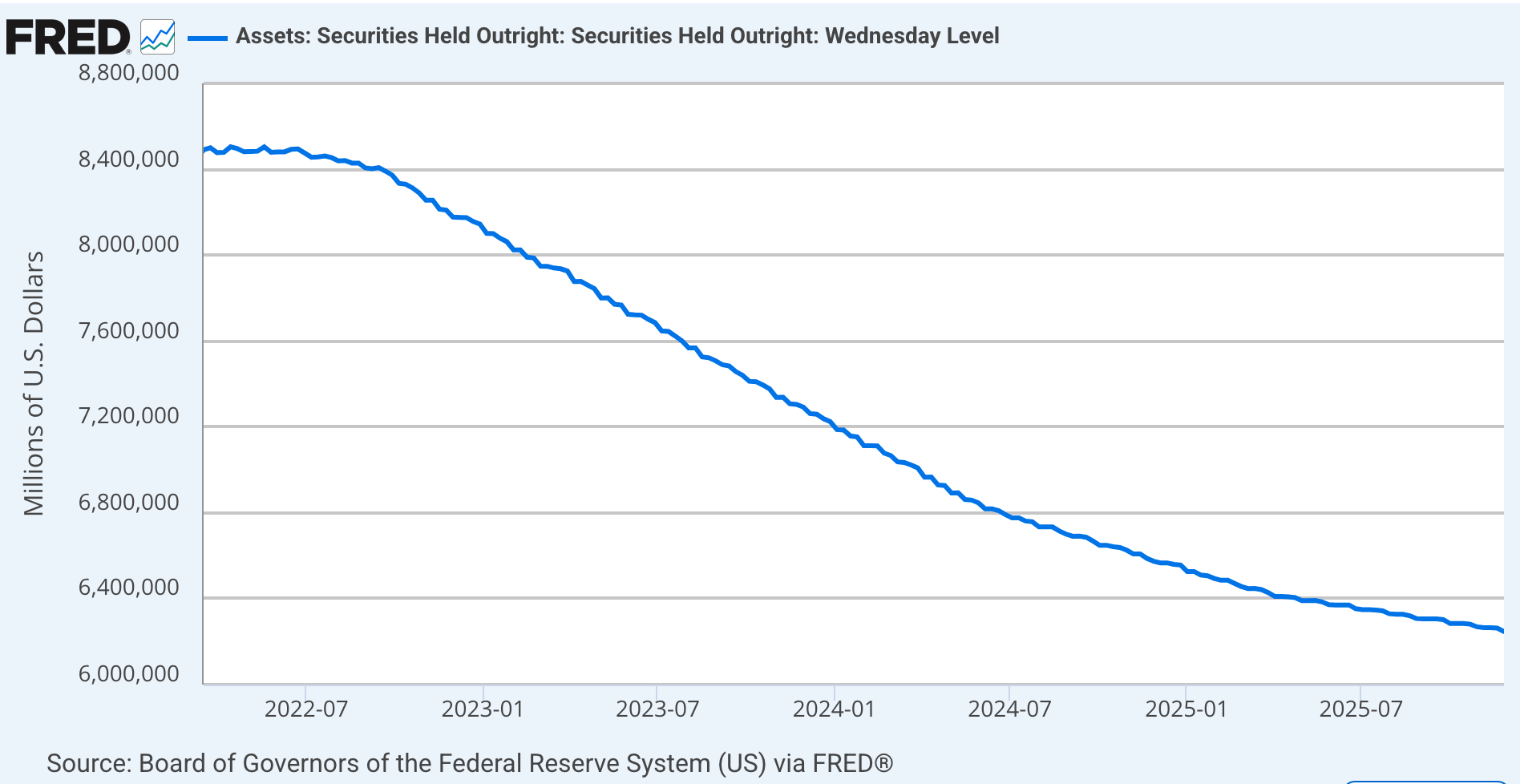 Federal Reserve Watch: Quantitative Easing Continues | Seeking Alpha