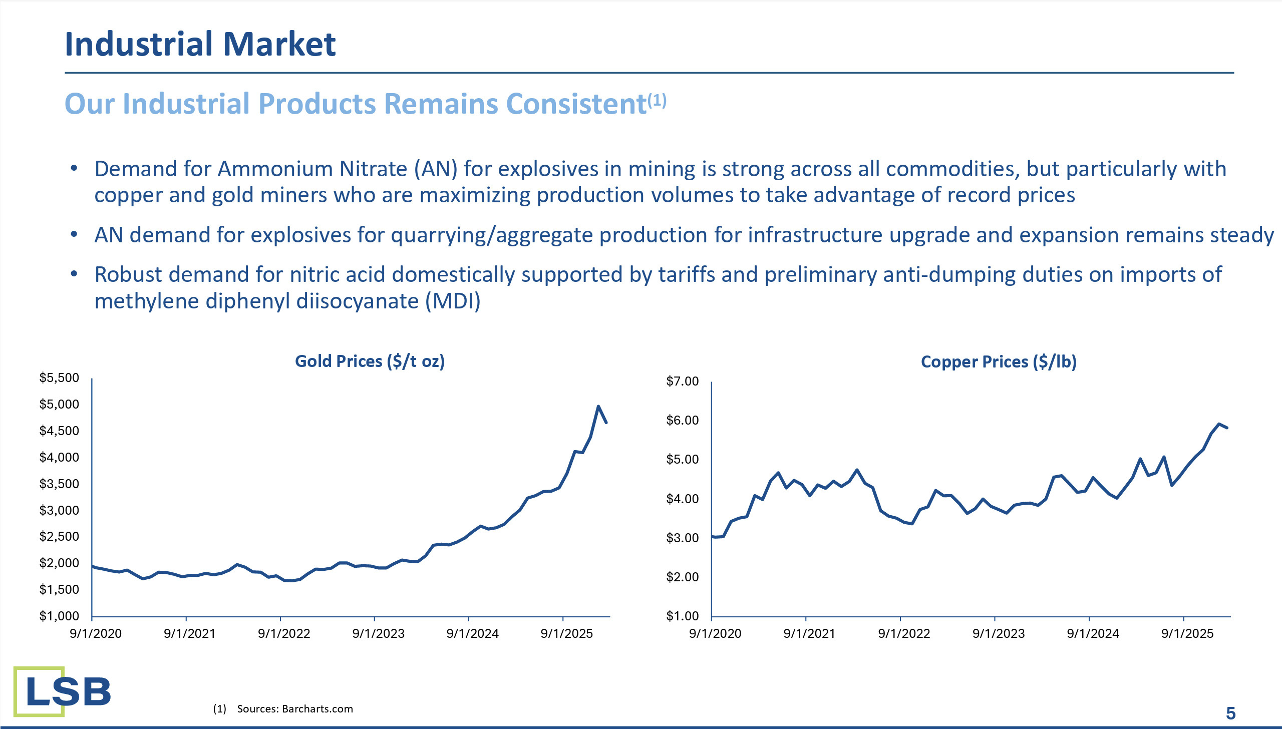 LSB Industries: Strong 2025 And Massive NOLs Lead To Poison Pill ...