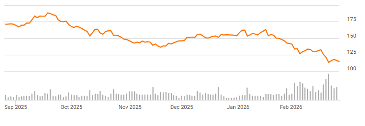3 Market Predictions For March | Seeking Alpha