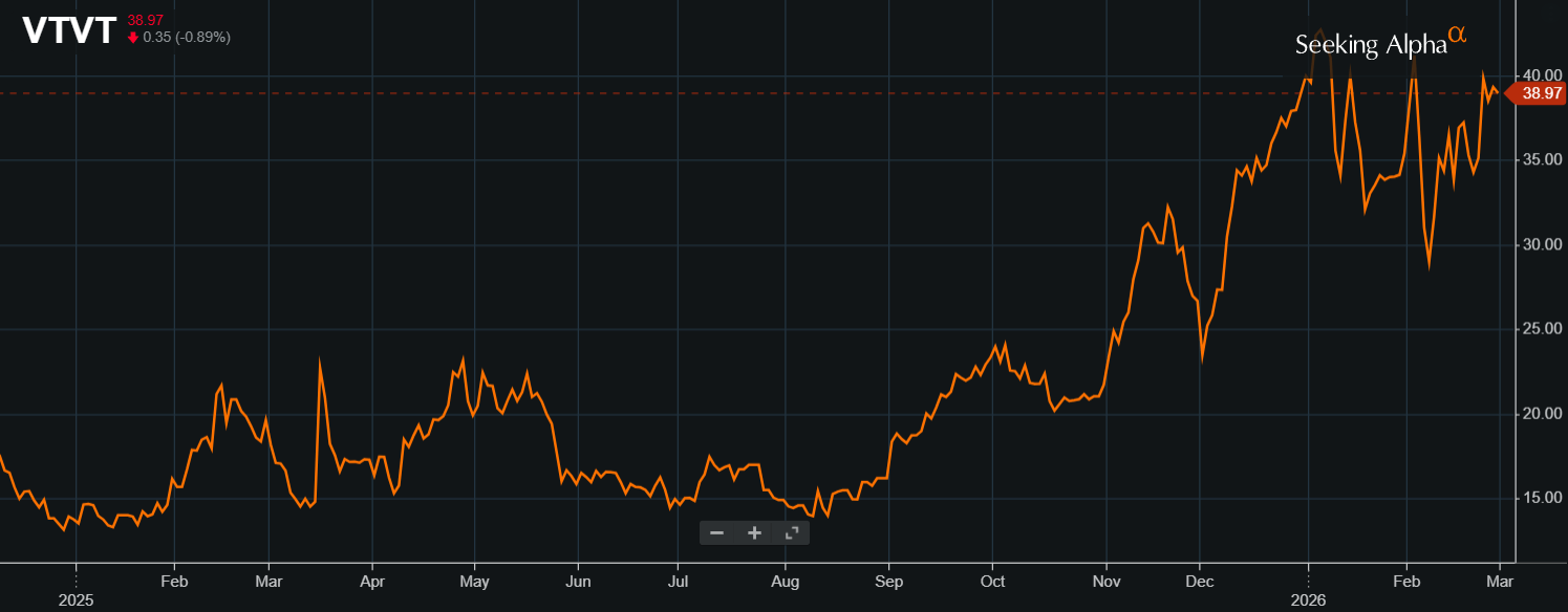 VTv Stock: Cadisegliatin's Phase 3 CATT1 Readout Is The Next Catalyst ...