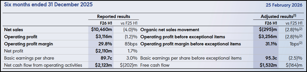 Diageo: Sooner-Than-Expected Dividend Cut Fast-Tracks This Premium ...