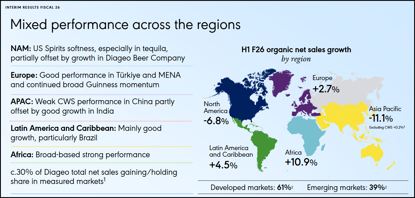 Diageo: Sooner-Than-Expected Dividend Cut Fast-Tracks This Premium ...
