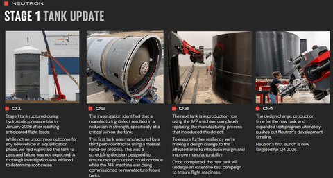 Rocket Lab Stock: Impressive Results But Another Neutron Delay (NASDAQ ...
