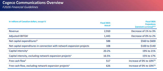 Cogeco Communications: Strong Dividend Profile Offset By Elusive ...