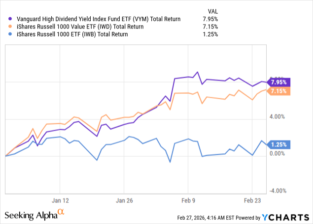 VYM: Offering Low-Cost Exposure To Blue Chip Dividend Stocks (NYSEARCA ...