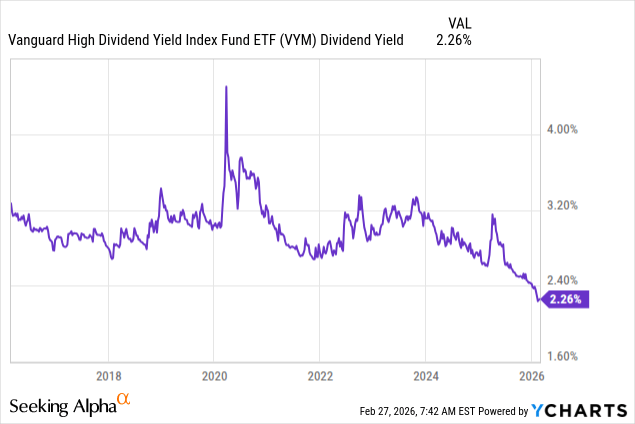 VYM: Offering Low-Cost Exposure To Blue Chip Dividend Stocks (NYSEARCA ...