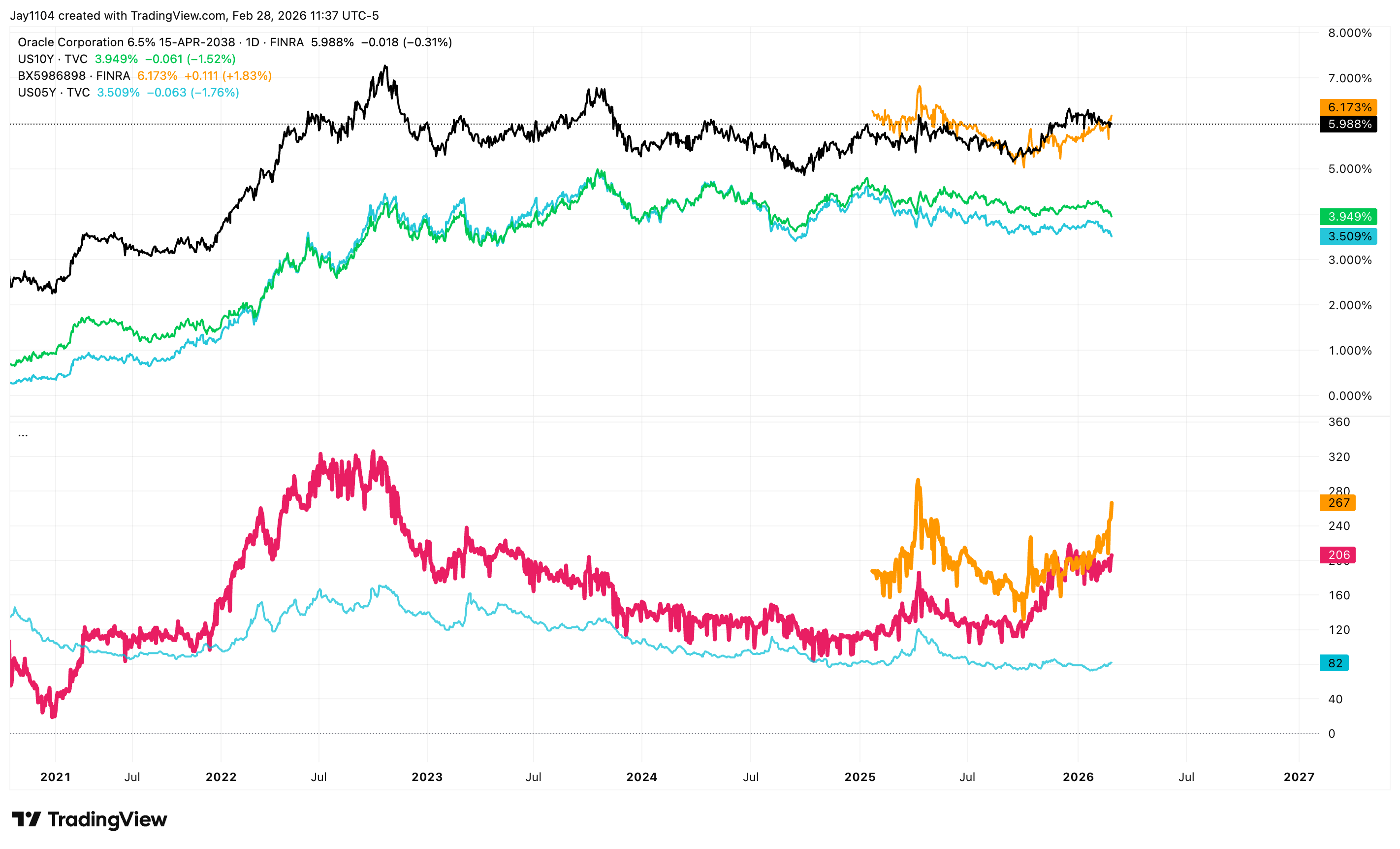 Credit Spreads Are Starting To Crack, And Stocks May Follow | Seeking Alpha