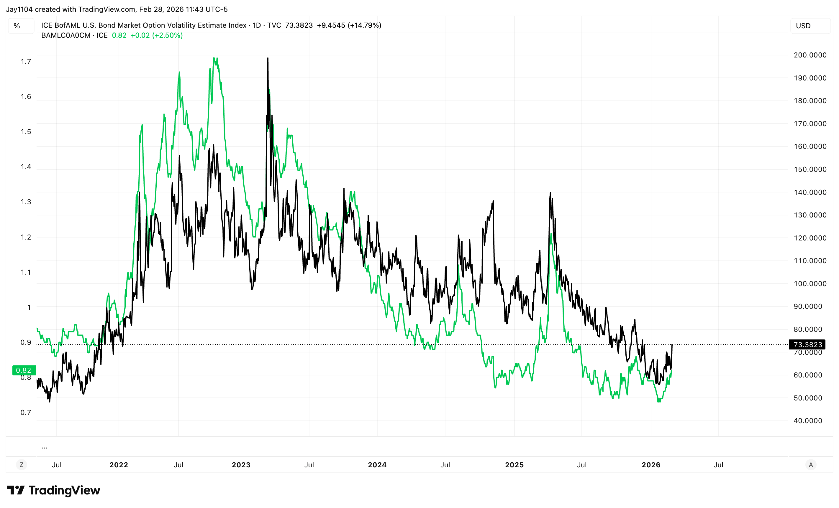 Credit Spreads Are Starting To Crack, And Stocks May Follow | Seeking Alpha