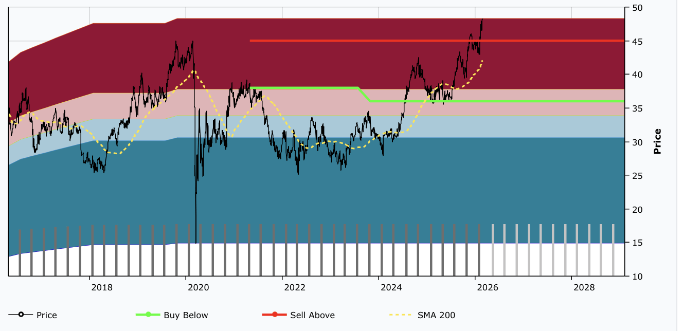 The High Dividend Yield Bull Market: 3 Compelling 6% Yields | Seeking Alpha