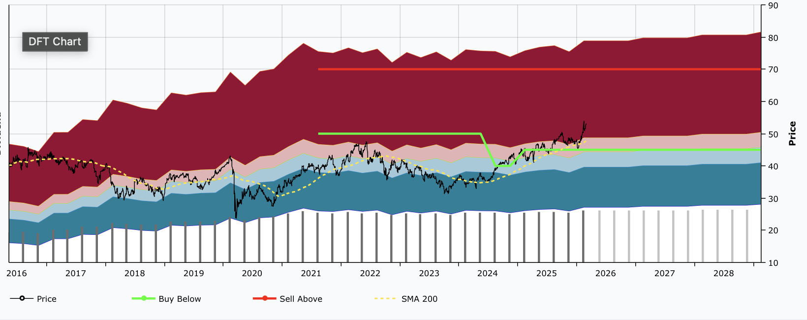 The High Dividend Yield Bull Market: 3 Compelling 6% Yields | Seeking Alpha