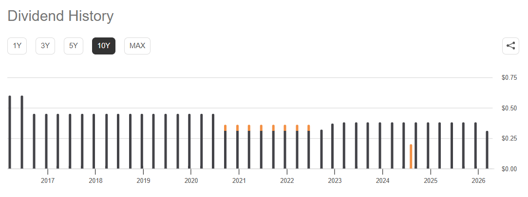 MidCap Financial: Limited Portfolio Growth And Continued NAV Decline ...