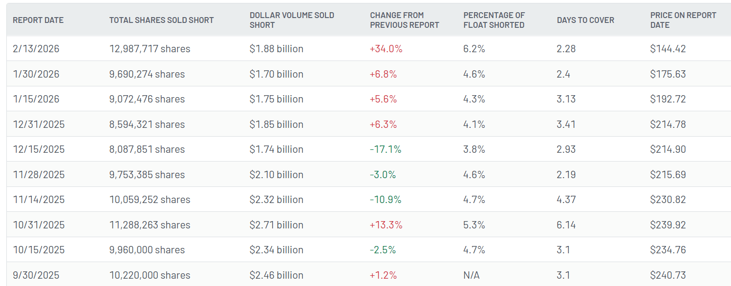 Workday: Lowering My Fair Value Estimate; Fundamentals Still Don't ...