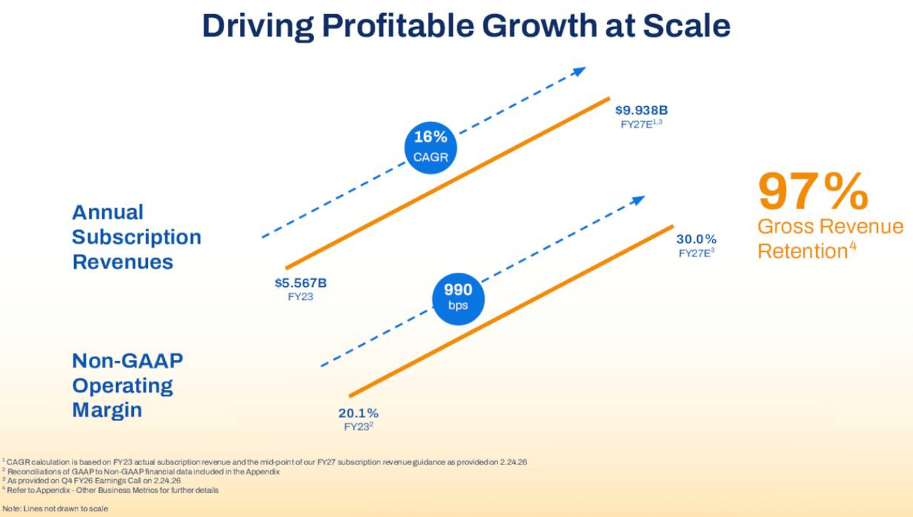 Workday: Lowering My Fair Value Estimate; Fundamentals Still Don't ...