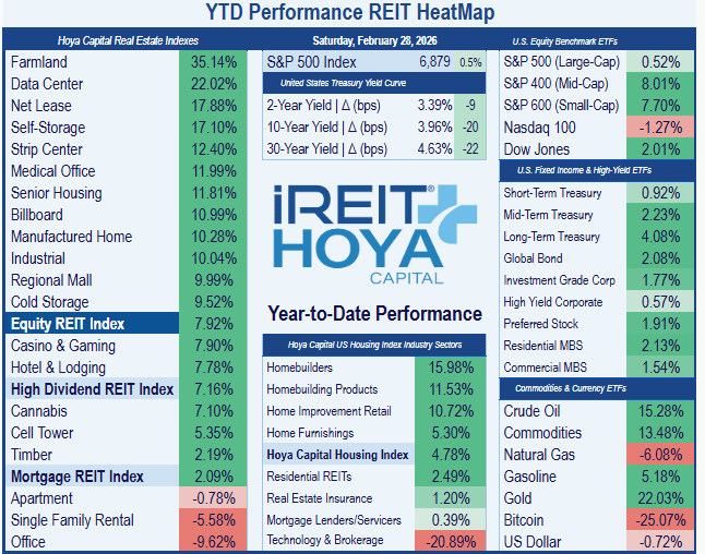 Cash COWs: 12 High-Yield REITs With Safe Dividends | Seeking Alpha