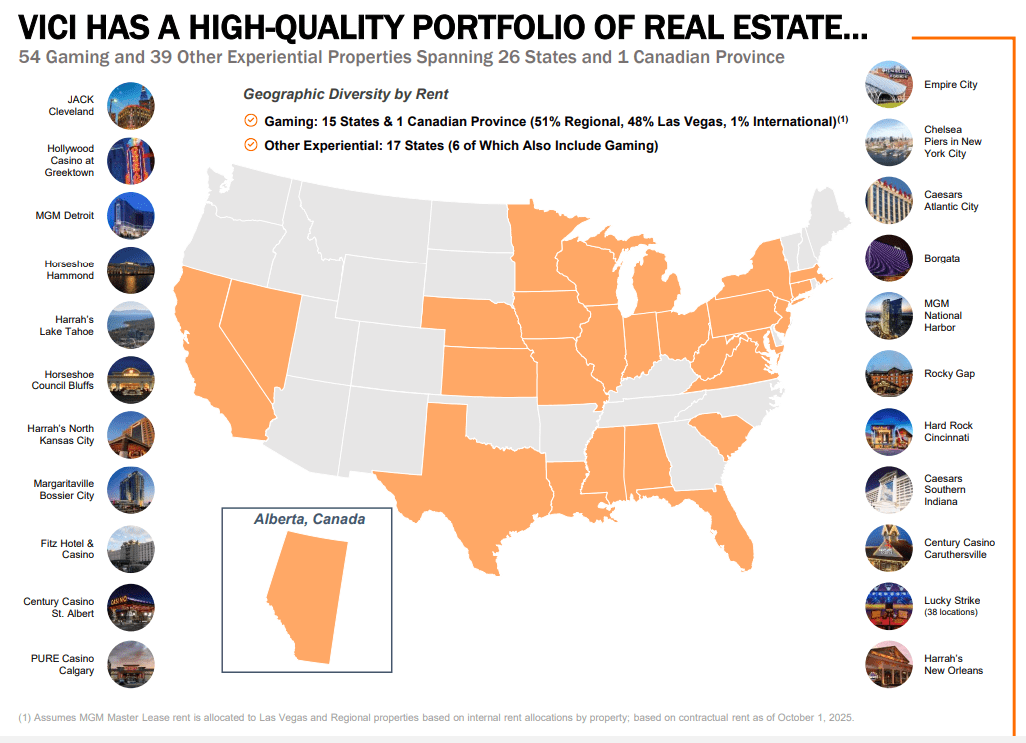VICI Properties Stock: A Buy In The Falling T-Bond Market (NYSE:VICI ...