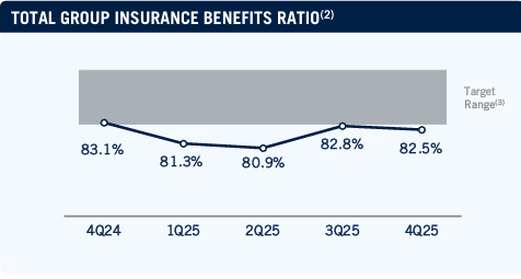 Prudential Financial: Results Support A Growing Dividend And Buybacks ...