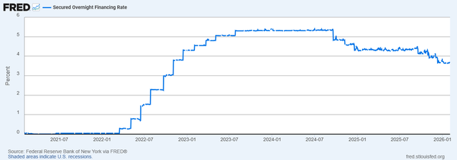 JPST: Ultrashort Remains In Style, But Long-Term Looking More Appealing ...