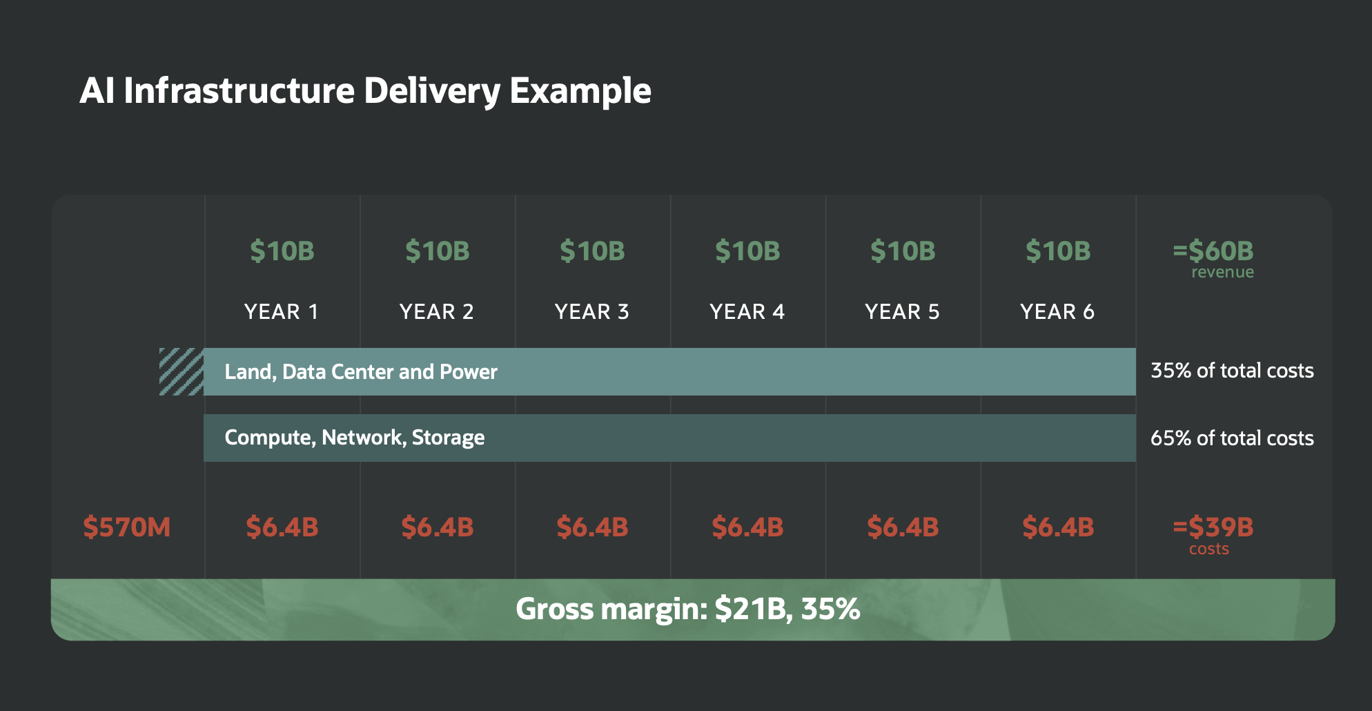 Oracle: Capital Raises De-Risk AI Story (NYSE:ORCL) | Seeking Alpha