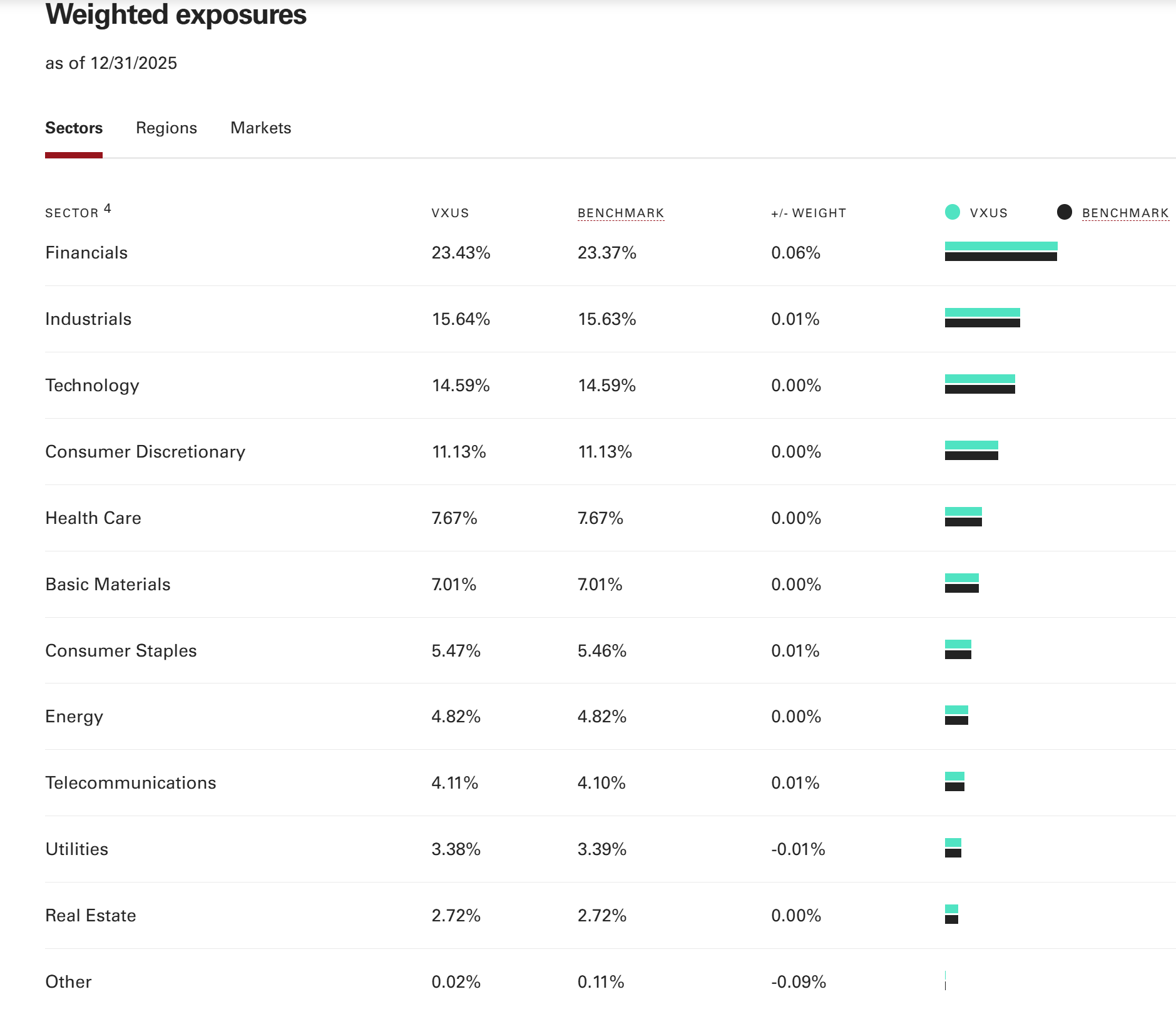 VXUS: Temporary Alpha (NASDAQ:VXUS) | Seeking Alpha