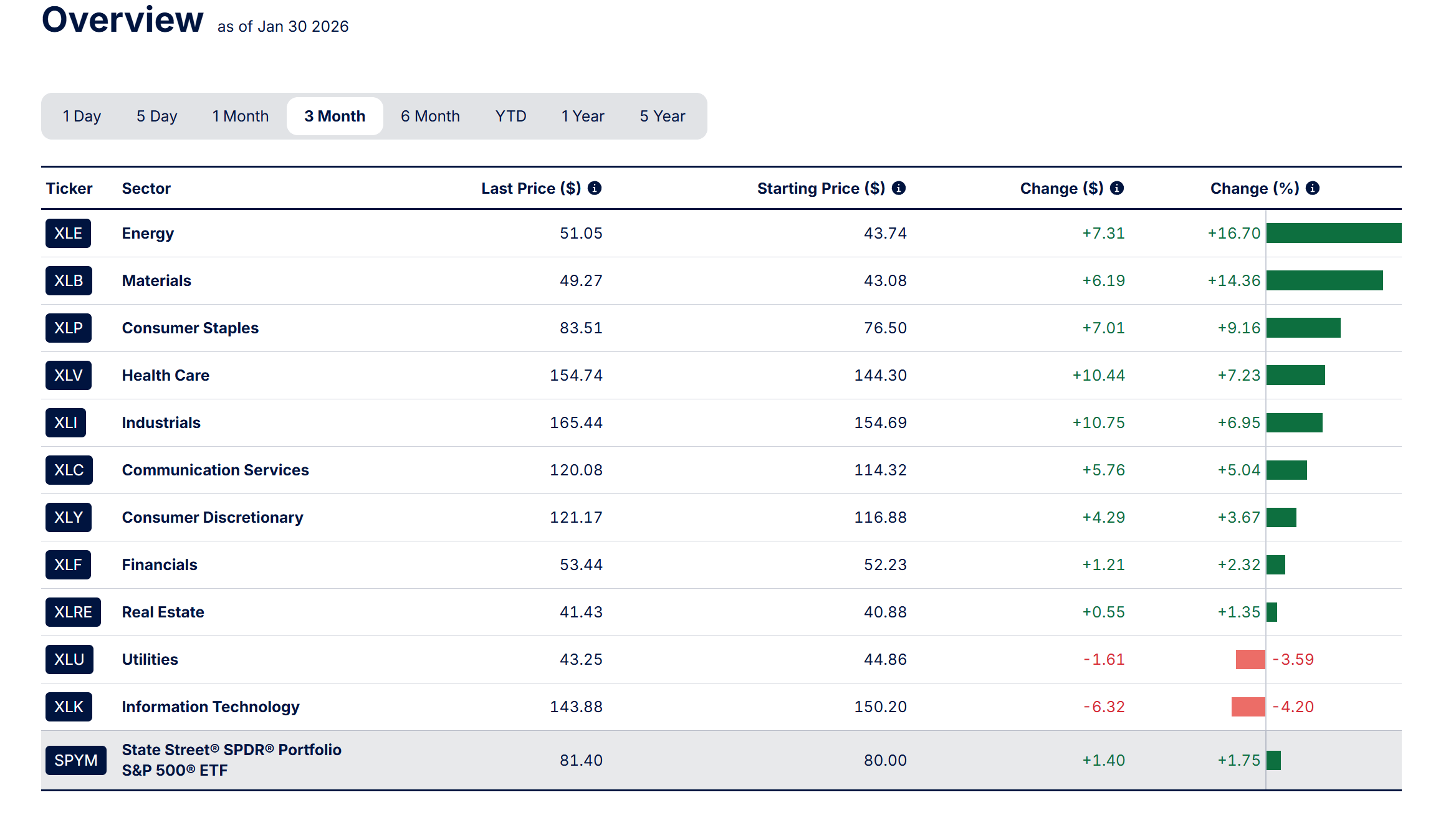 VXUS: Temporary Alpha (NASDAQ:VXUS) | Seeking Alpha