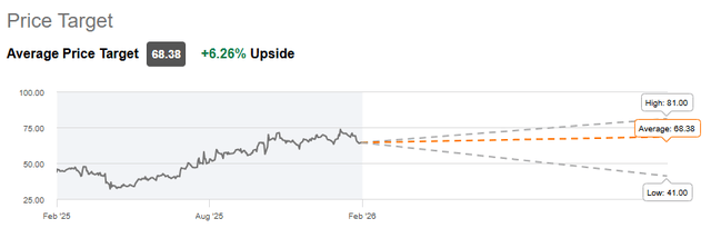 Polaris Q4: Strong Results And Raised Dividend, Shares Attractive (NYSE ...