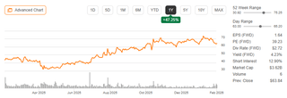 Polaris Q4: Strong Results And Raised Dividend, Shares Attractive (NYSE ...