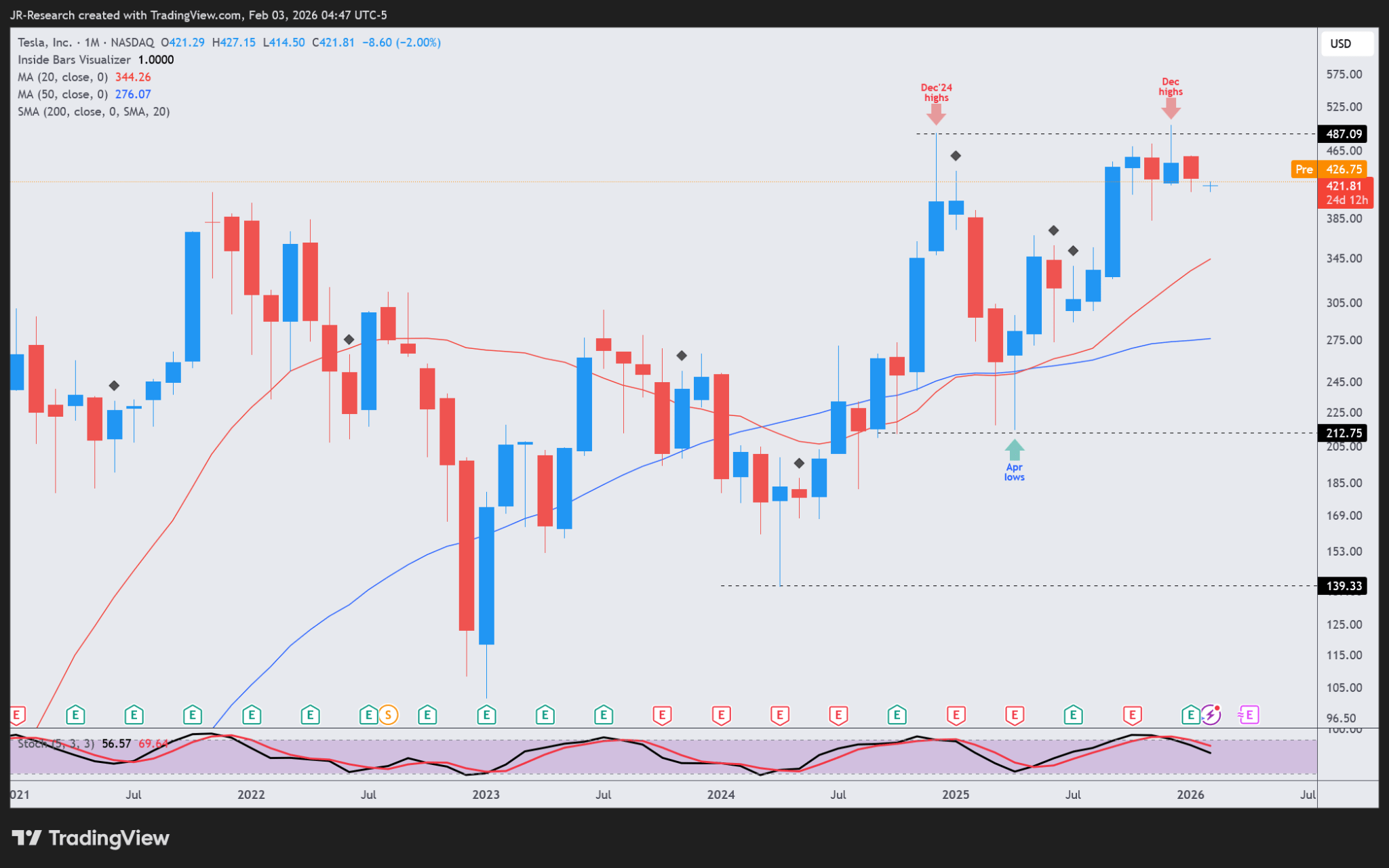 Tesla: The Higher The Hopes, The Harder The Landing (Rating Downgrade ...