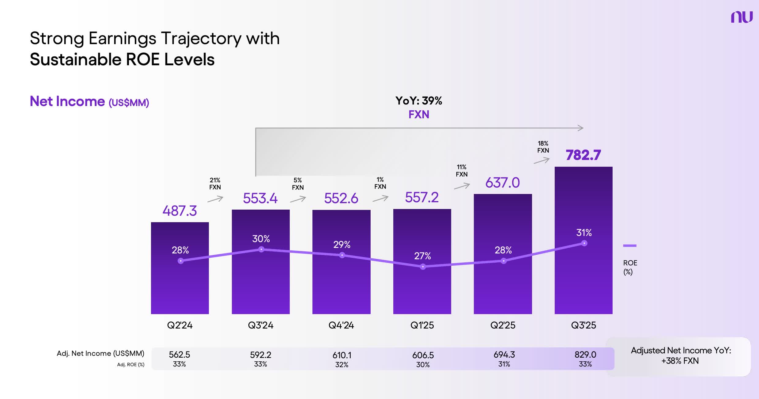 Nu Holdings: Why I Remain Constructive Heading Into 2026 (NYSE:NU ...