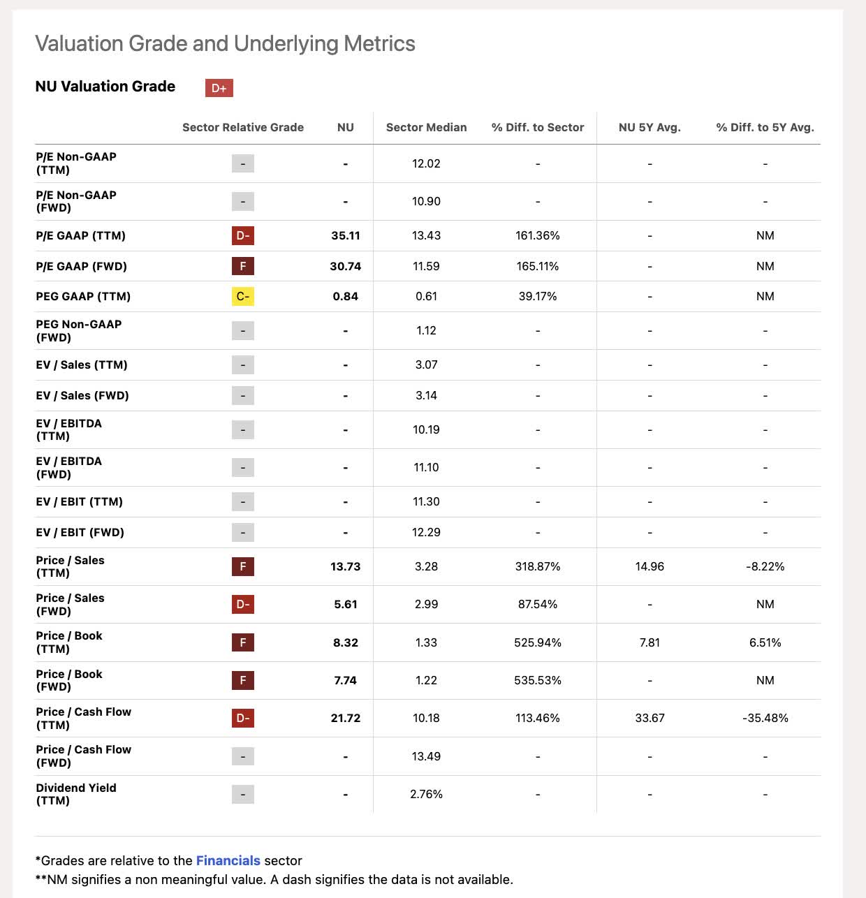 Nu Holdings: Why I Remain Constructive Heading Into 2026 (NYSE:NU ...