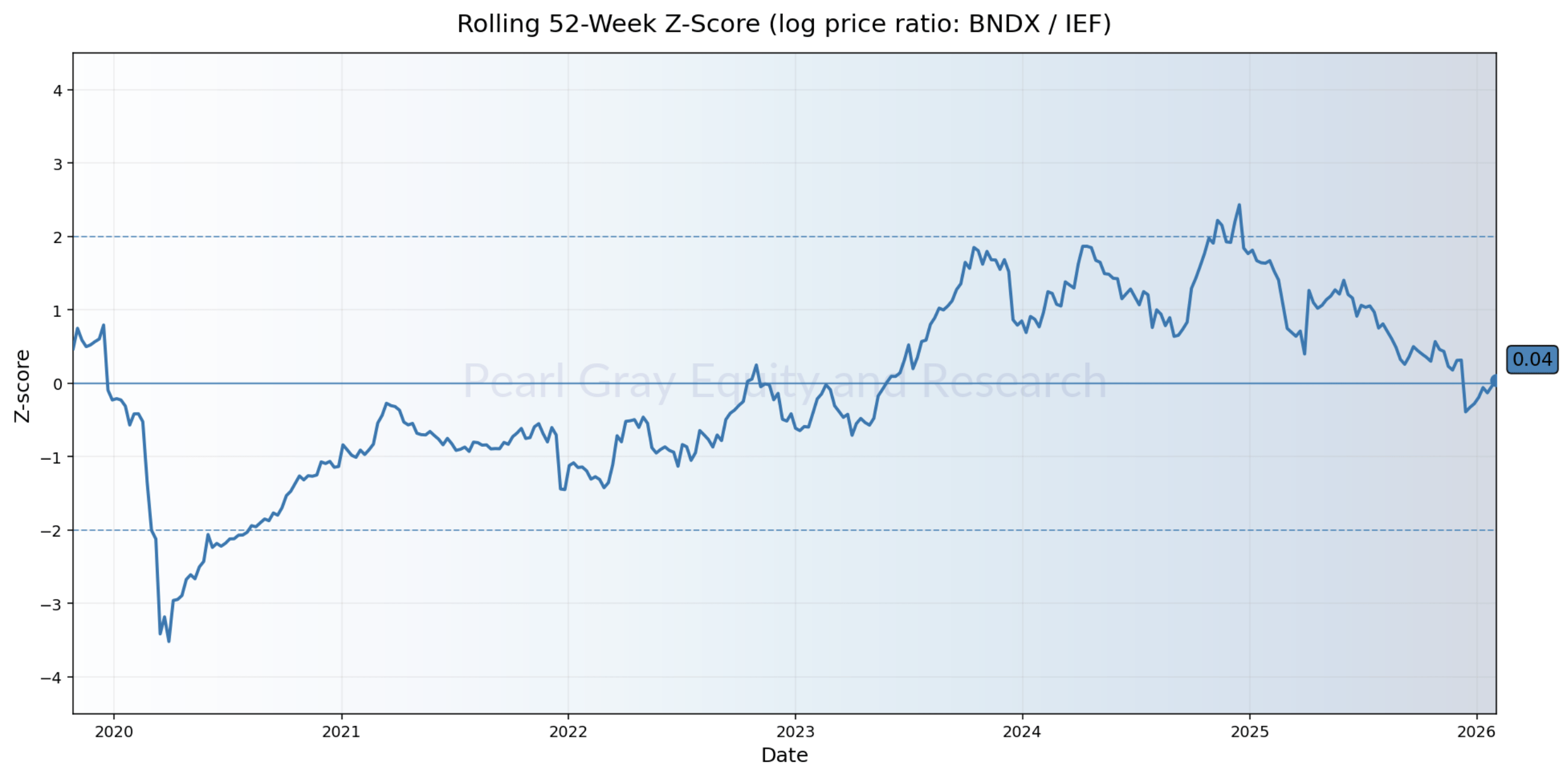 BNDX: I'm Still Not Overly Confident About Its Prospects (NASDAQ:BNDX ...