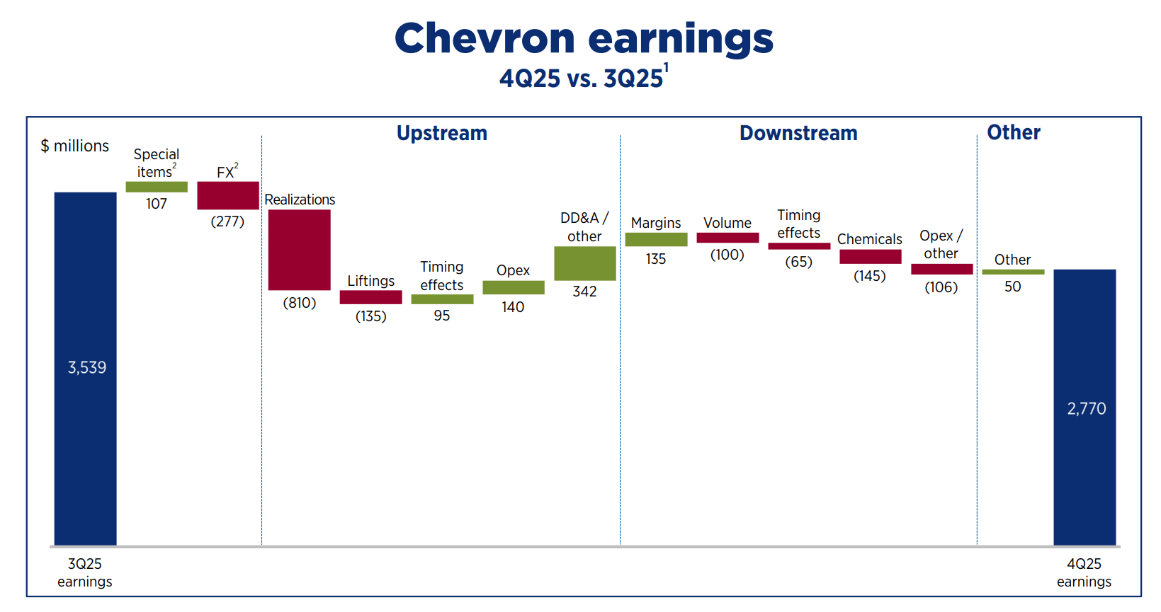 Chevron: Why More Upside Looms In 2026 (NYSE:CVX) | Seeking Alpha