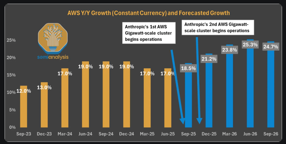 Amazon’s AWS Should Win Share Over Microsoft’s Azure (Preview) (NASDAQ ...