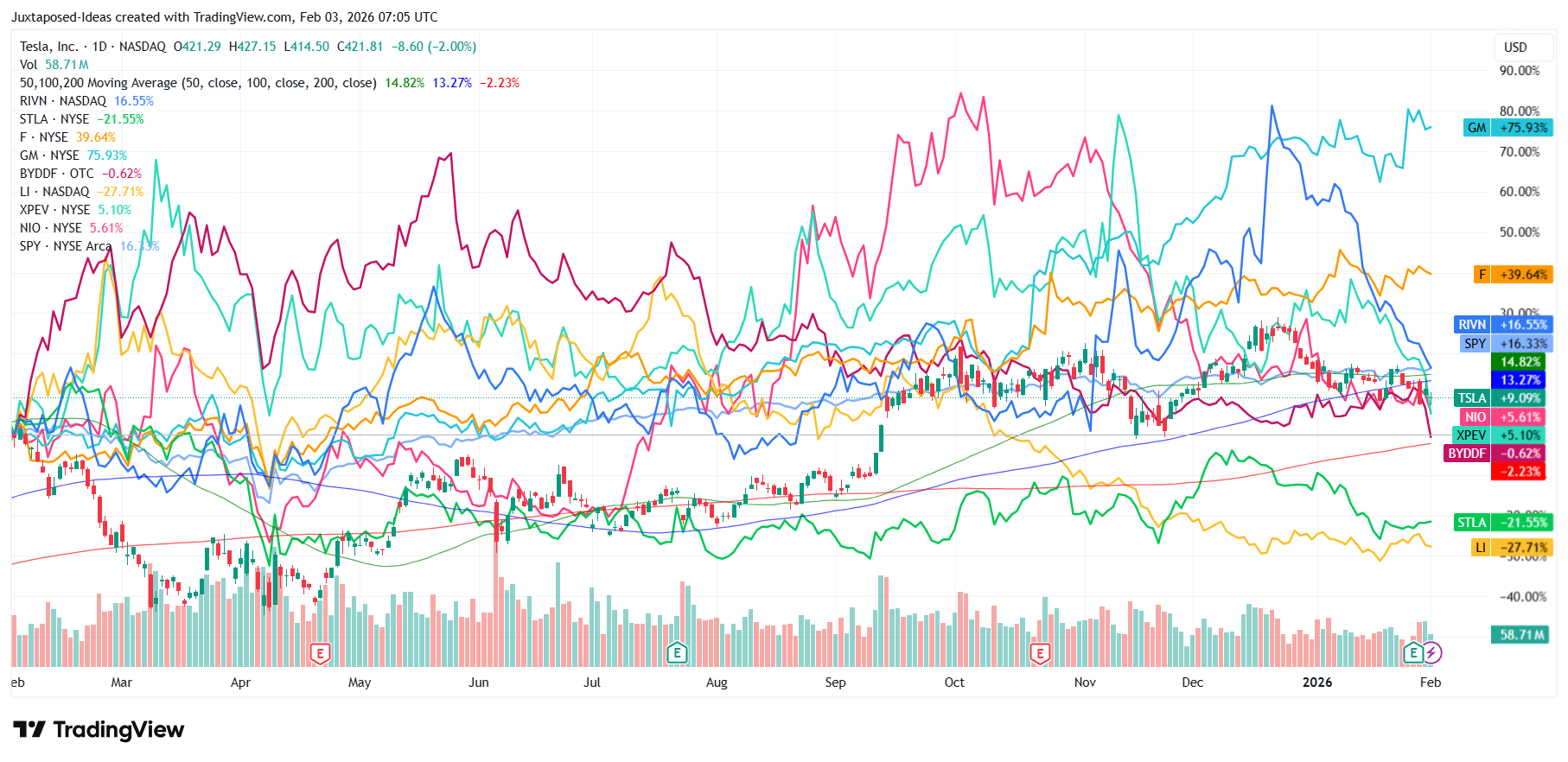 Tesla's $20B Capex & FSD/Robotaxi/Optimus Promises - Euphoria Continues ...